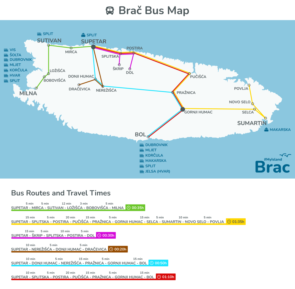 Brač Bus Routes Explained: Map, Schedule & Tips - My Island Brač