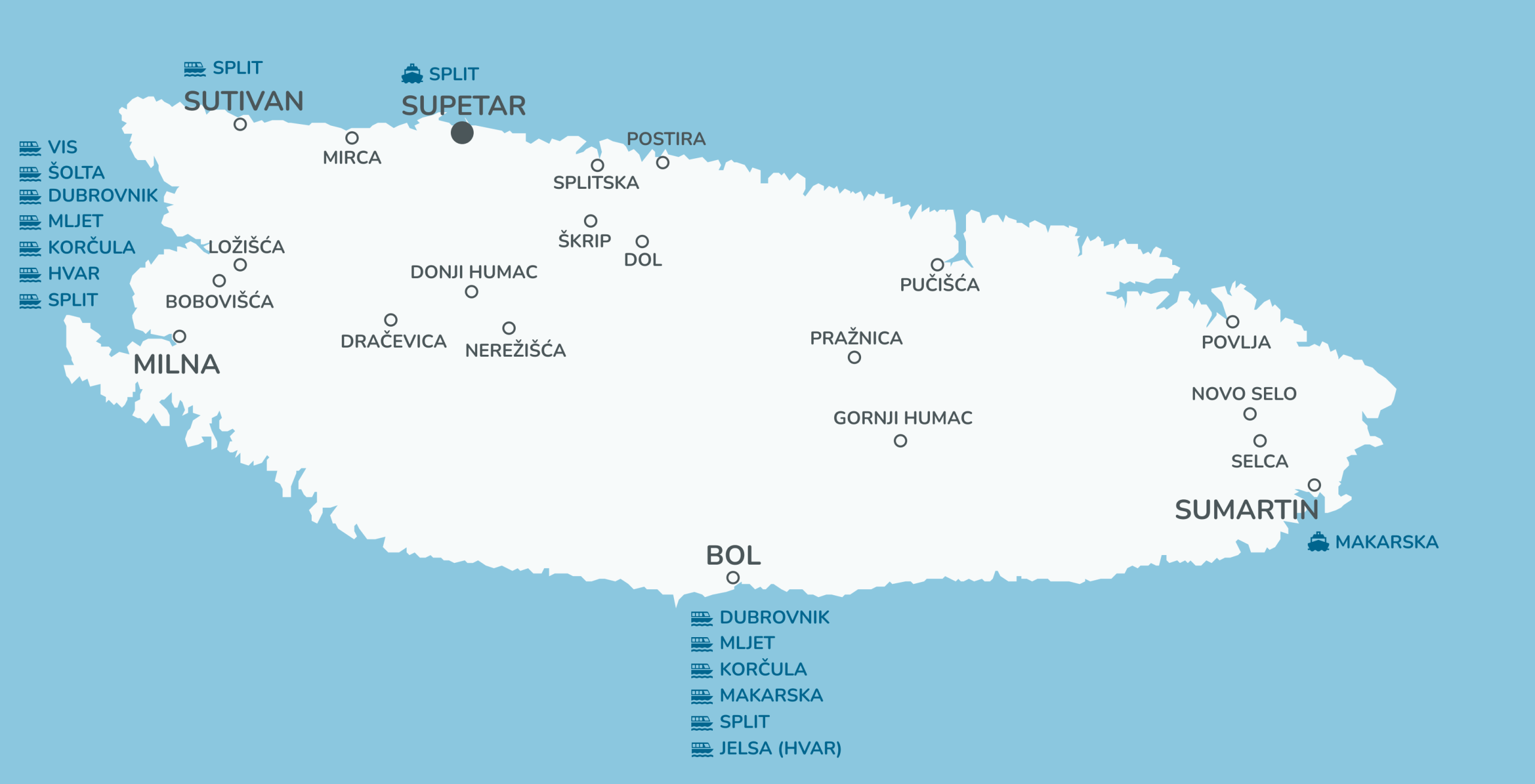 Ferry to Brač Island: Best Routes, Timetables and Tips - My Island Brač